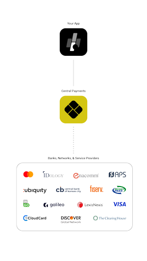 Central Payments - Central Payments