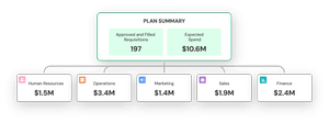 Headcount365 | Headcount Management Platform