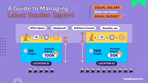 A Guide to Using Labor Burden to Create ROI