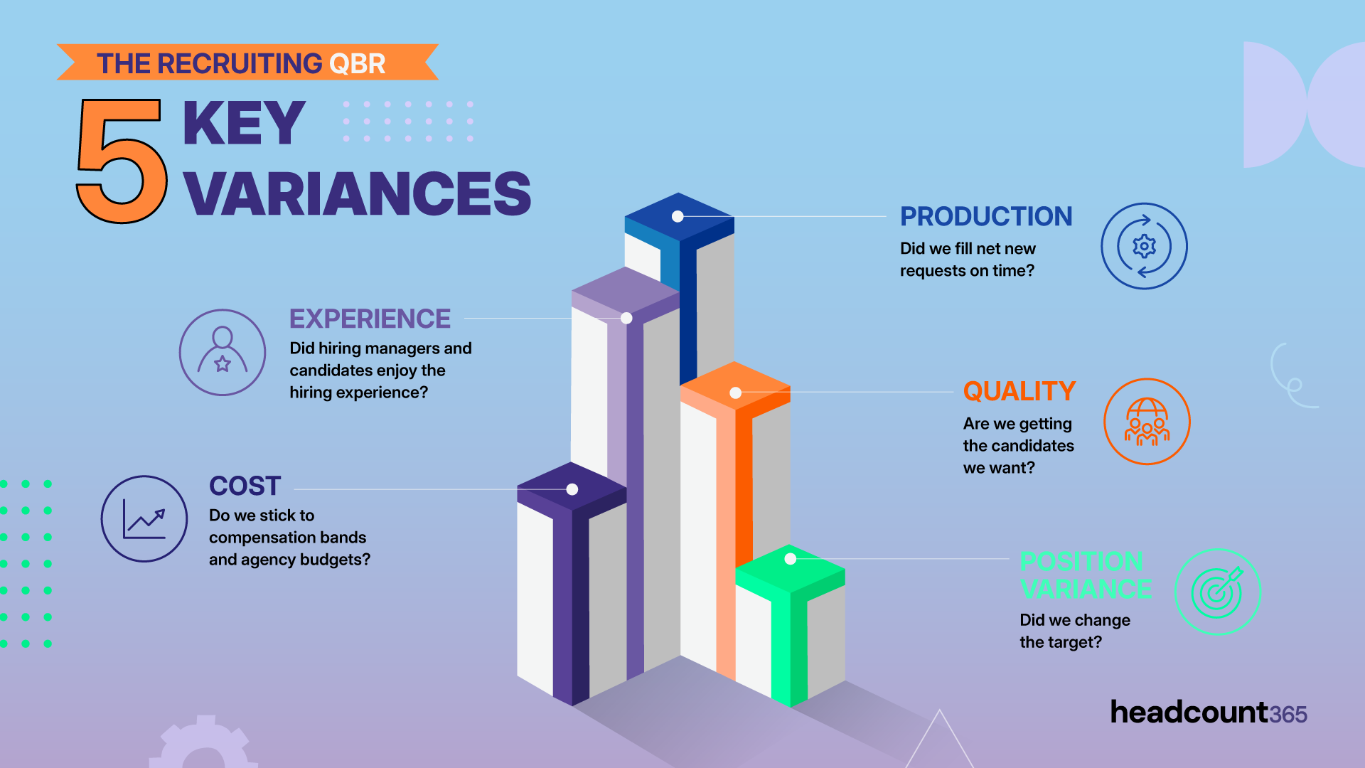 A Recruiting Leader’s Guide to the QBR (Quarterly Business Review ...