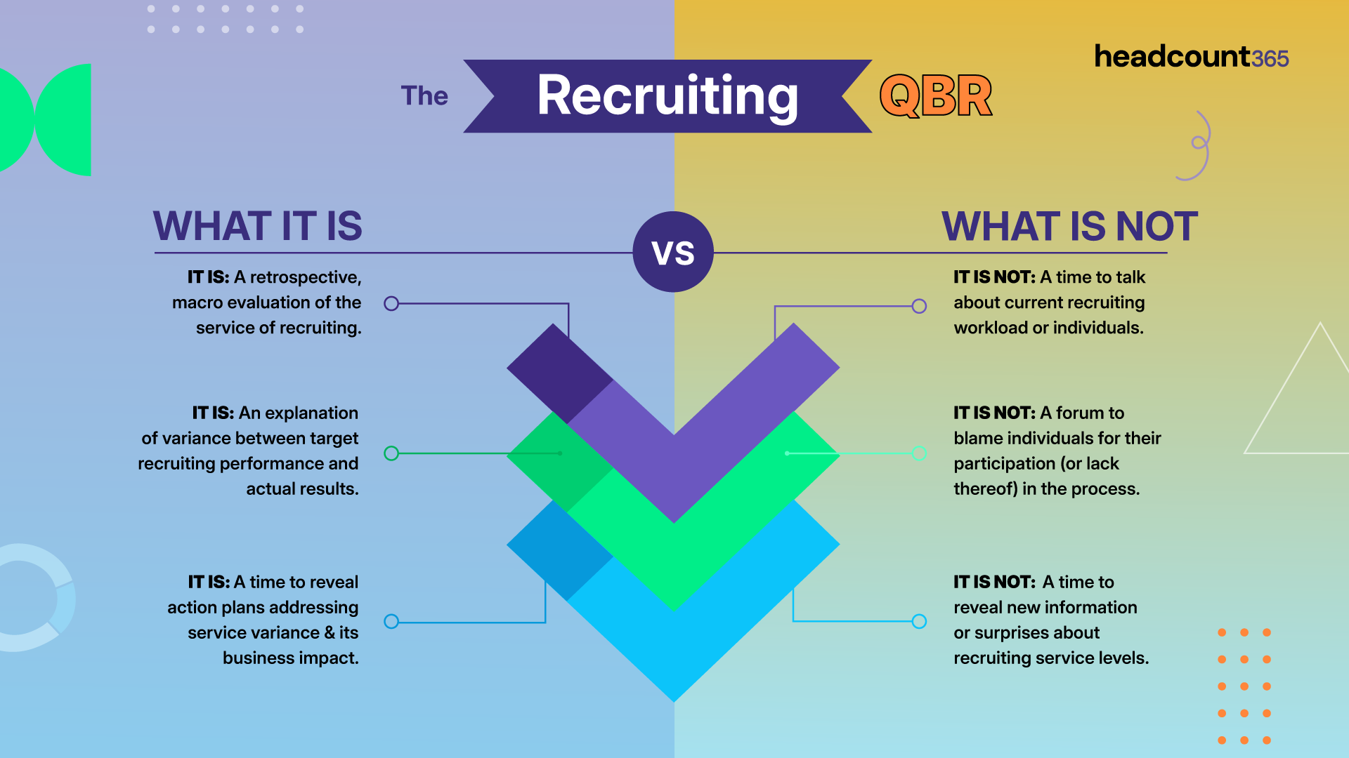 A Recruiting Leader’s Guide to the Quarterly Business Review