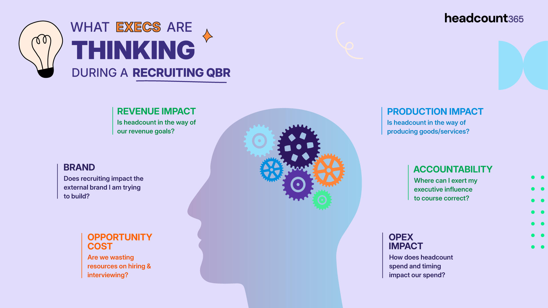 A Recruiting Leader’s Guide to the QBR (Quarterly Business Review ...