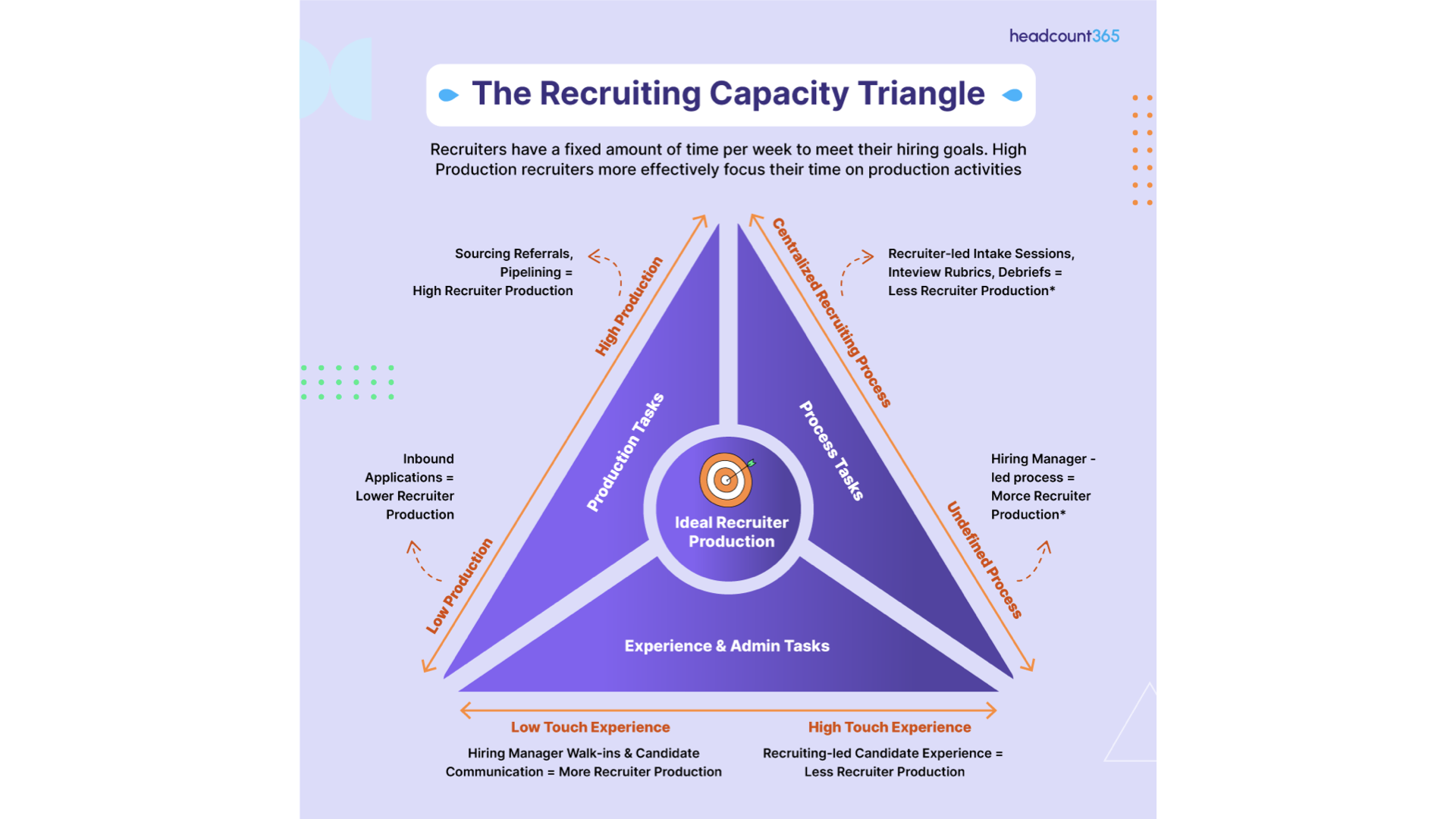 Recruiting Capacity Like a Pro — headcount365