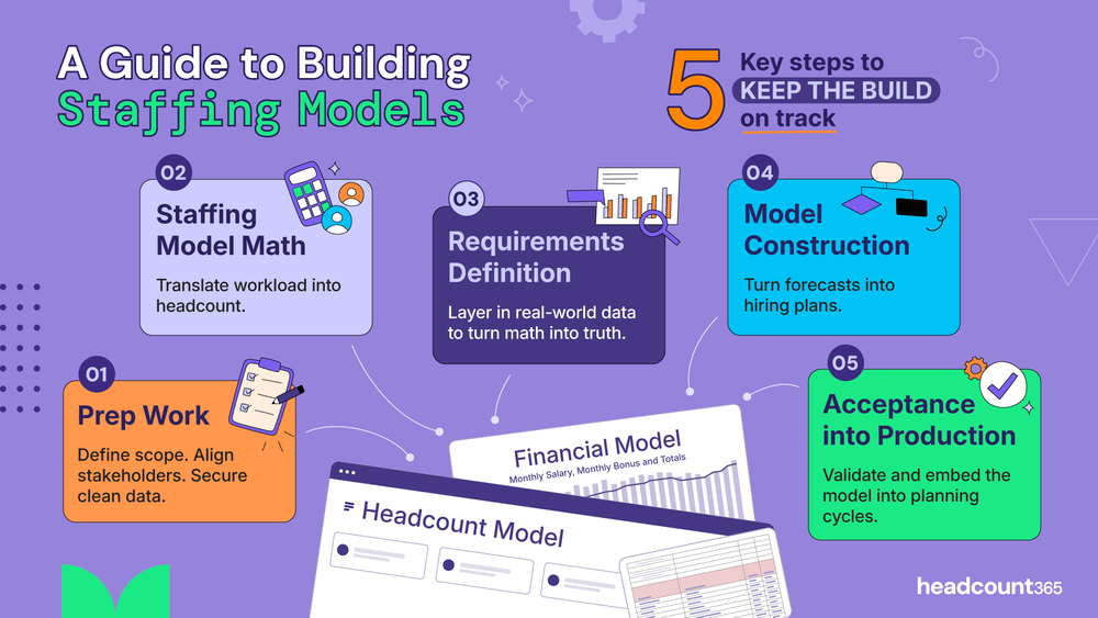 How to Build the Best Staffing Model | Headcount365
