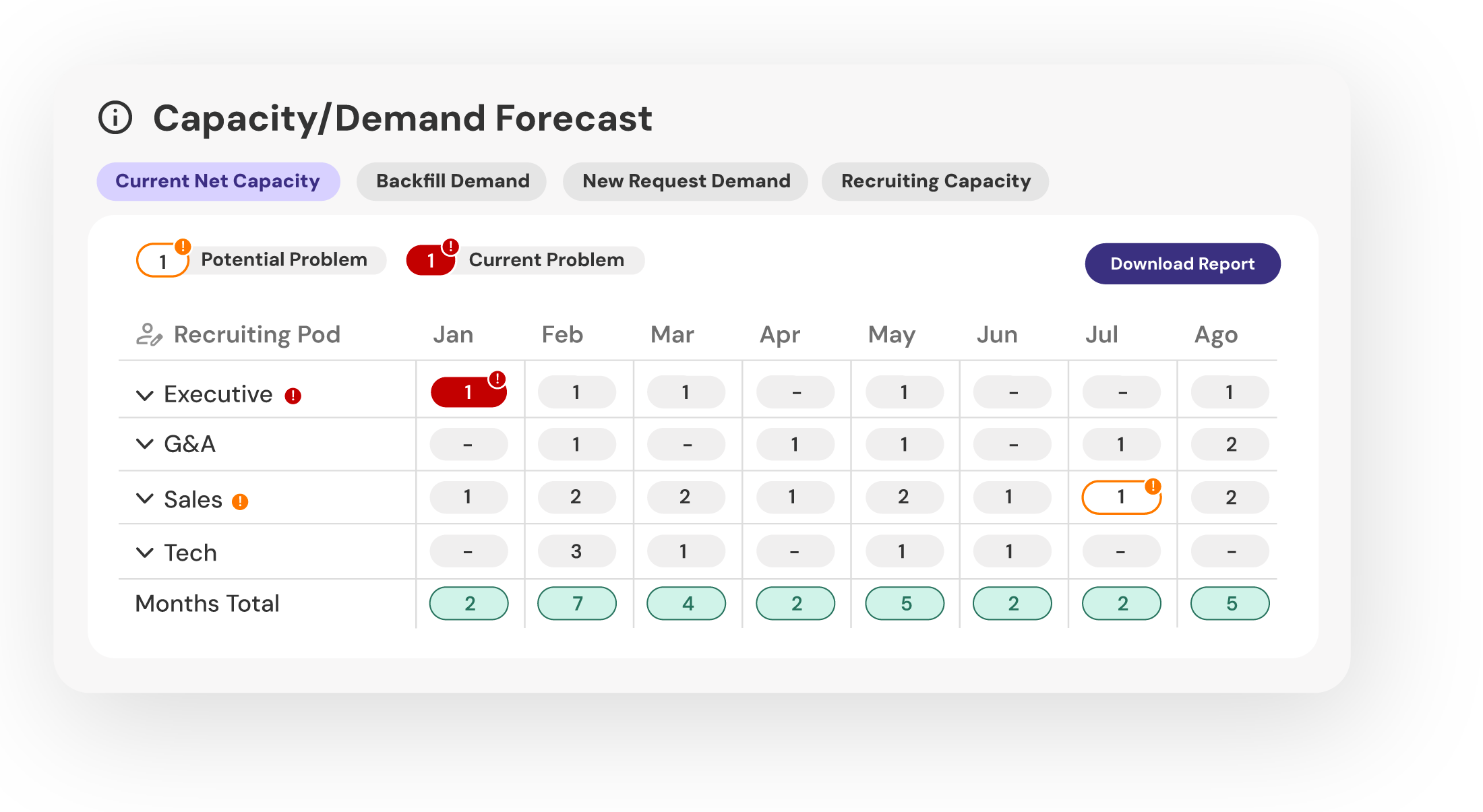 Recruiting Capacity vs Demand | Smarter Hiring Forecasts — headcount365 ...