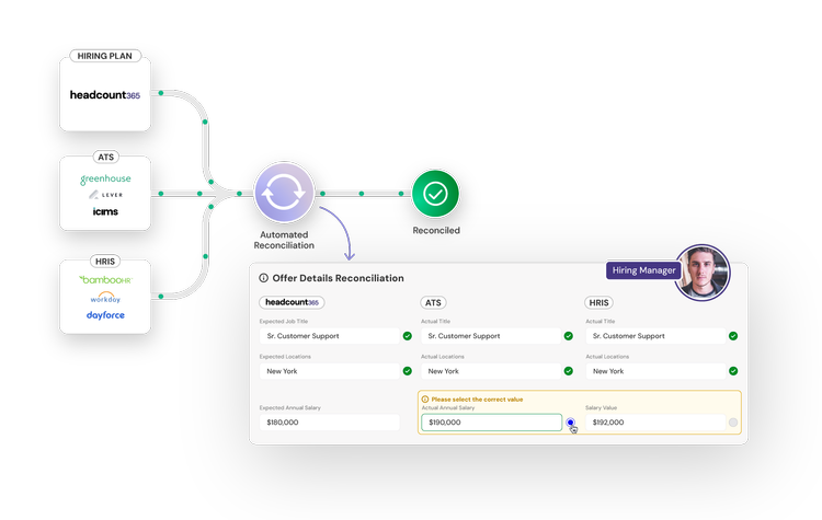 Position Management | Intelligent Position Control Software