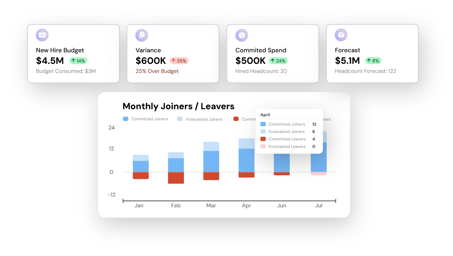 Headcount Reporting | Real-Time Headcount Insights