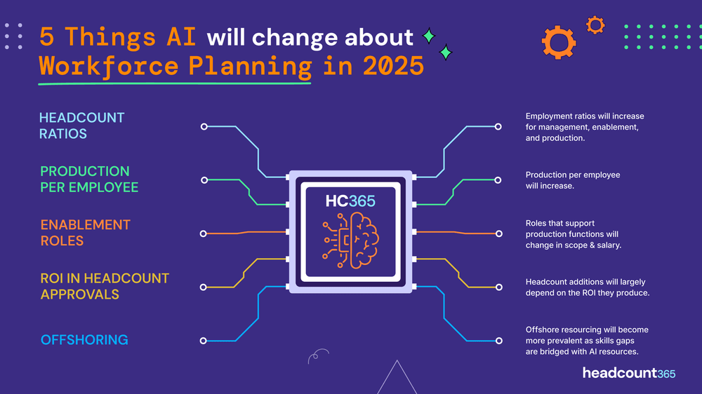 Using AI in Workforce Planning