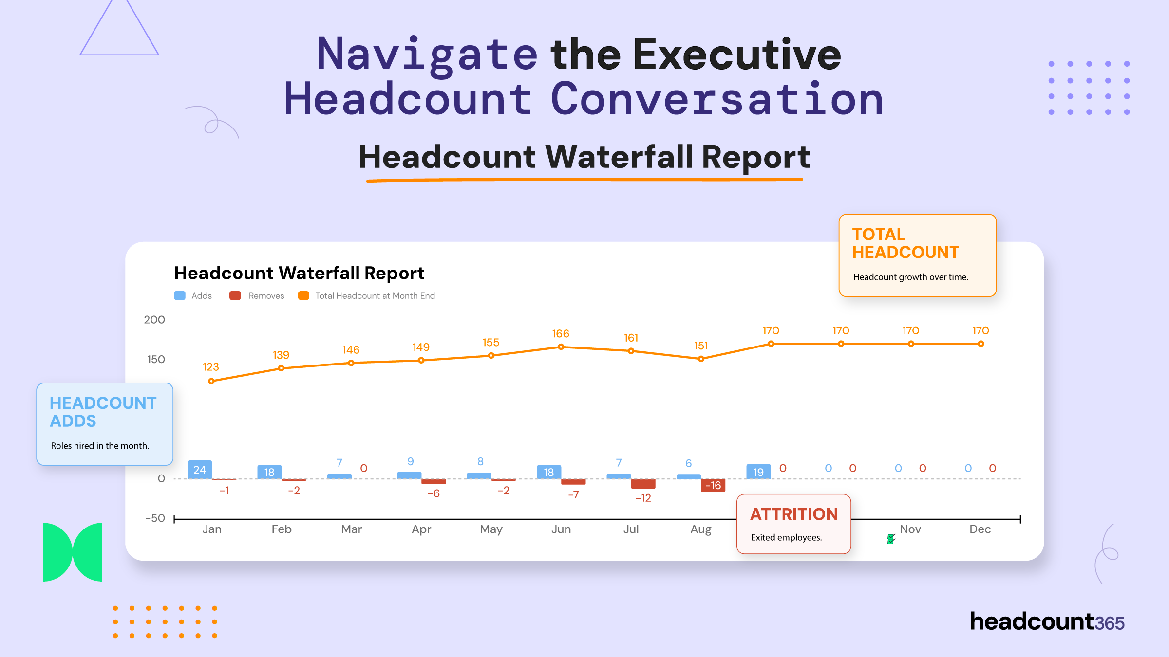 Guide to the Headcount Waterfall Template + Free Download