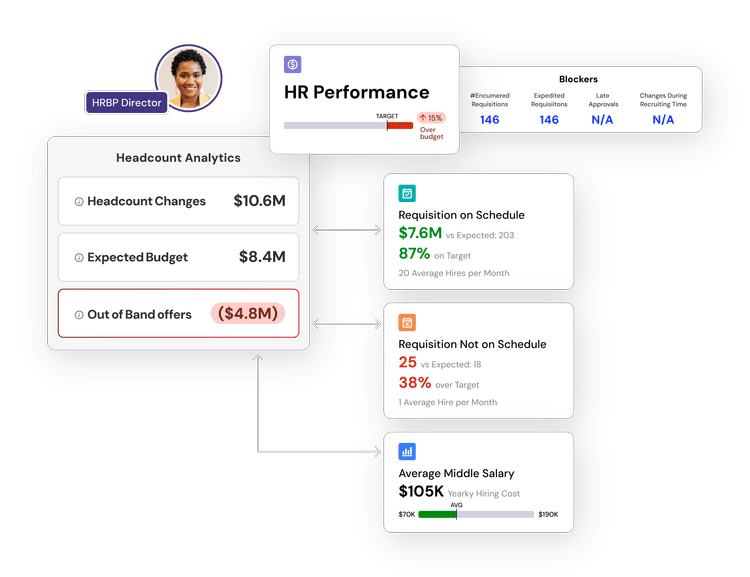 Headcount Reporting | Real-Time Headcount Insights