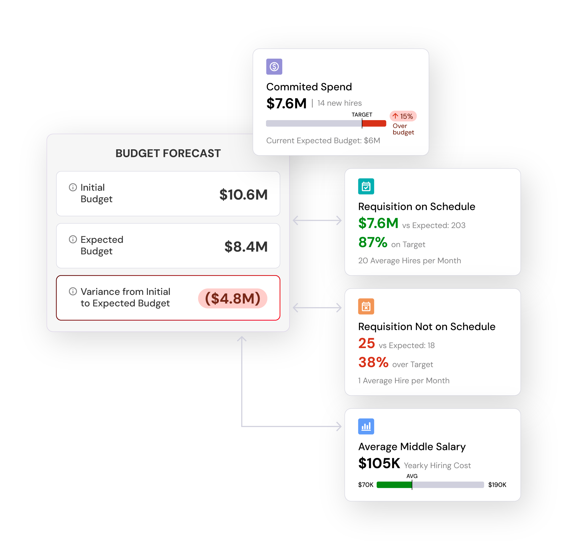 Finance Dashboard | Real-Time Workforce Budget Tracking