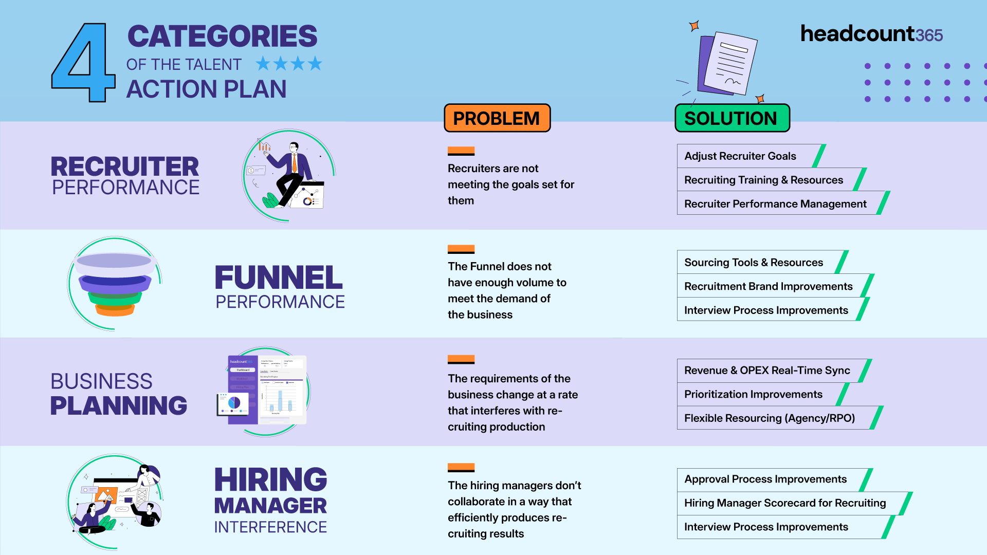 A Recruiting Leader’s Guide to the QBR (Quarterly Business Review) — Headcount365