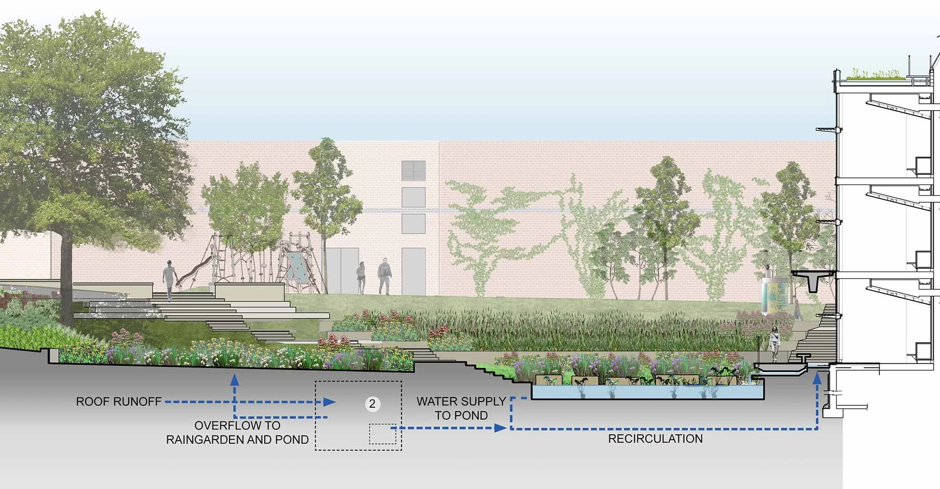 Sidwell Friends Middle School — andropogon