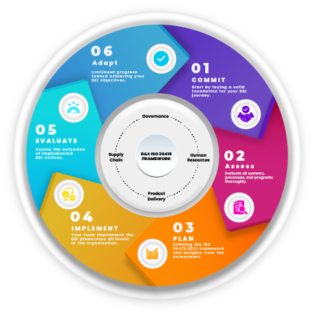 DEI Audits — Diversity Nexus
