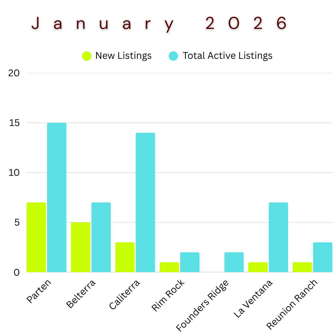 Dripping Springs & Driftwood Real Estate Market Report: January 2026 ...