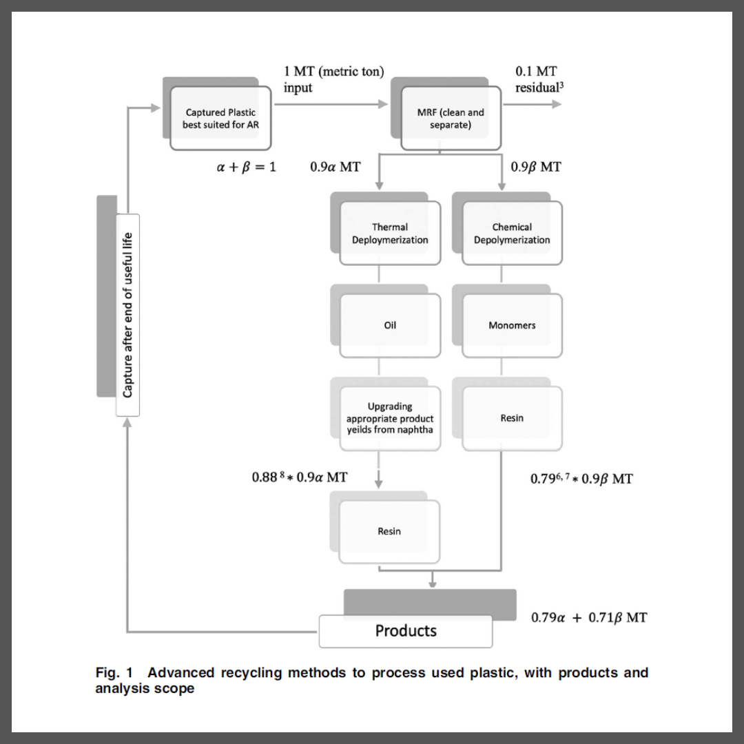Resources — Recycling Science Council