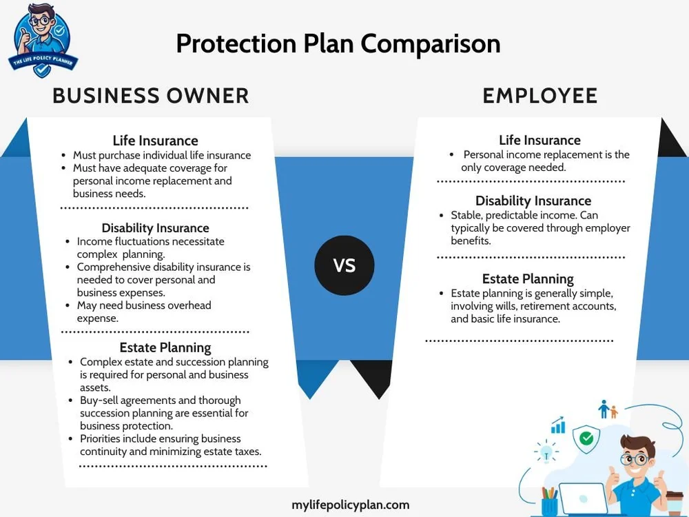 Protection Planning Comparison: Business Owners vs. Employees — Life ...
