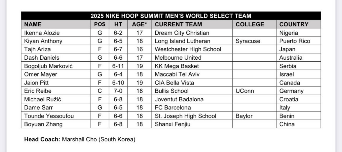 Nike Hoop Summit