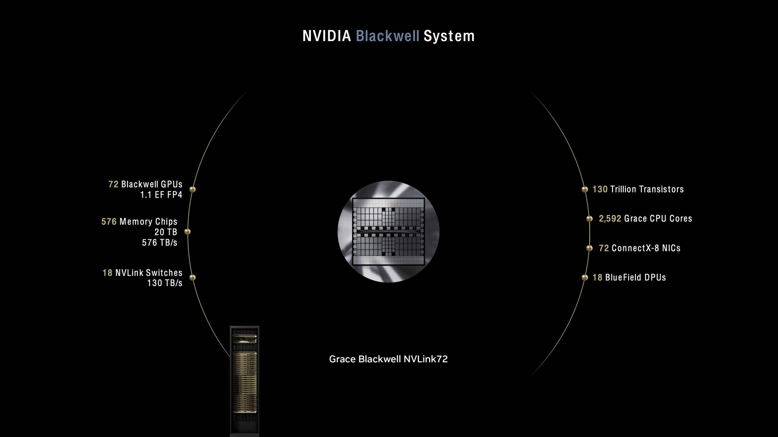 NVIDIA Vera Rubin GPU: 600kW Racks Transform AI Centers — Introl