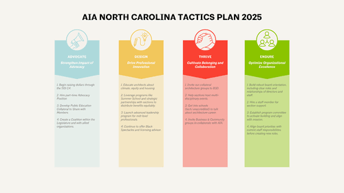 About the AIA | Discover Architectural Leadership Today — AIA North ...