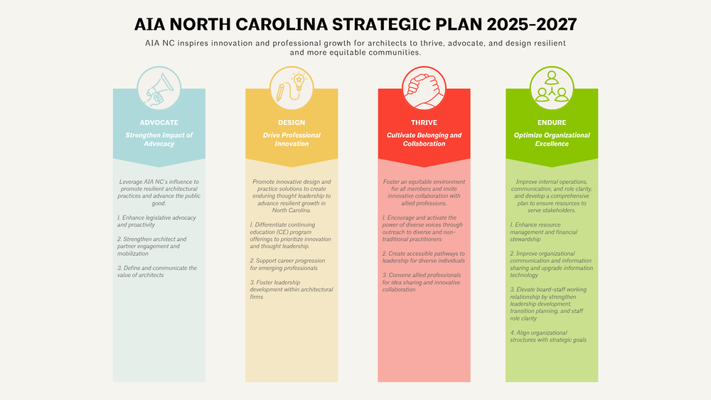 About the AIA | Discover Architectural Leadership Today — AIA North ...