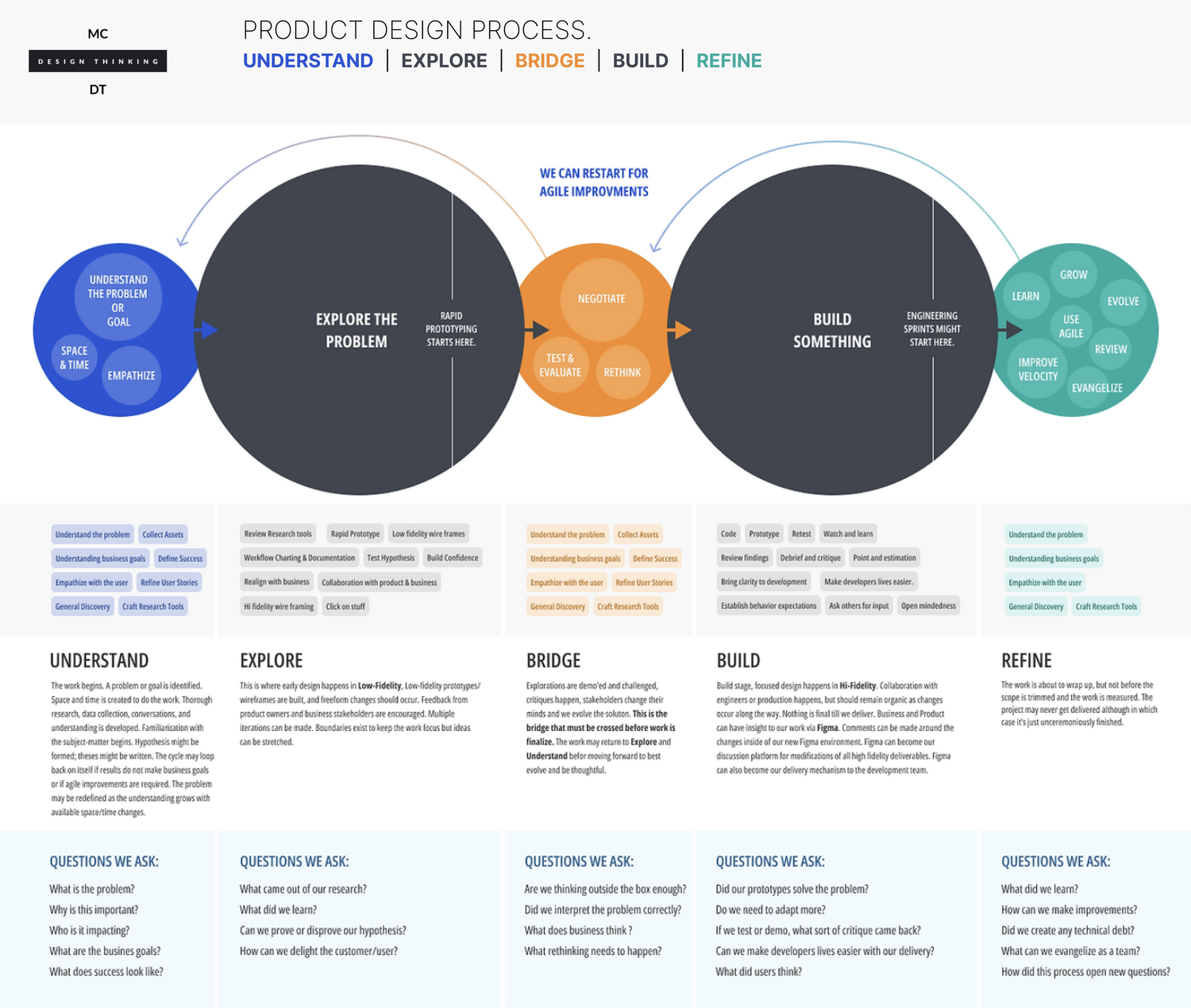 General 3 — Michael Clingerman, M.Sc. - UX Design and Research