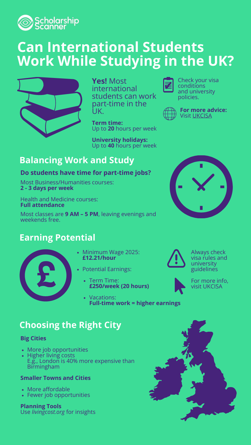 Student Visa Working Hours UK – Complete Guide for International ...