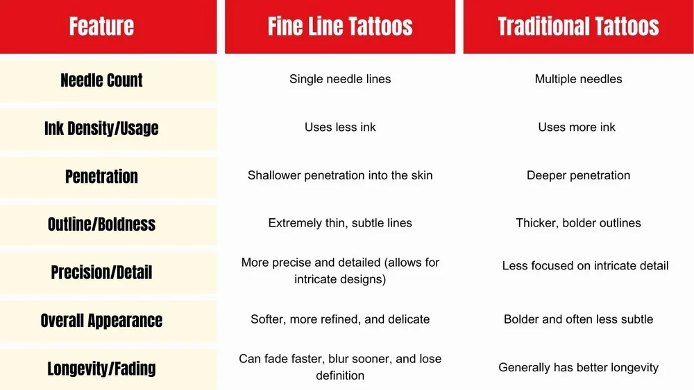 How Do Fine Line Tattoos Age? | Burned Hearts Tattoo