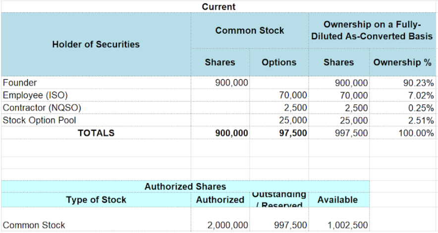 Equity Dilution 101: Authorized vs. Outstanding Shares Explained ...