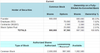 Equity Dilution 101: Authorized vs. Outstanding Shares Explained ...