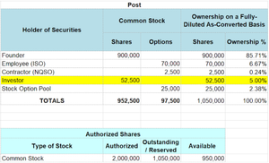 Equity Dilution 101: Authorized vs. Outstanding Shares Explained ...