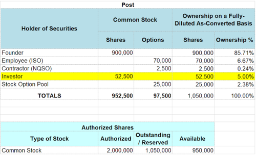 Equity Dilution 101: Authorized vs. Outstanding Shares Explained ...