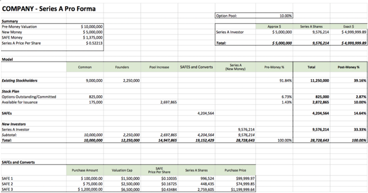 Cap Table 101: Fully Diluted & Pro Forma Explained — Fourscore Business Law