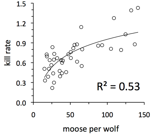 General 3 — Wolf-Moose Project