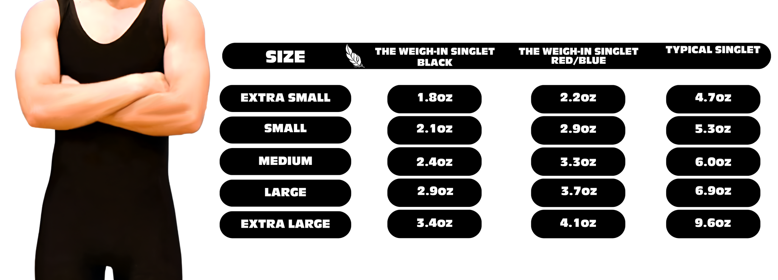 Size & Weight — The Weigh-in Singlet