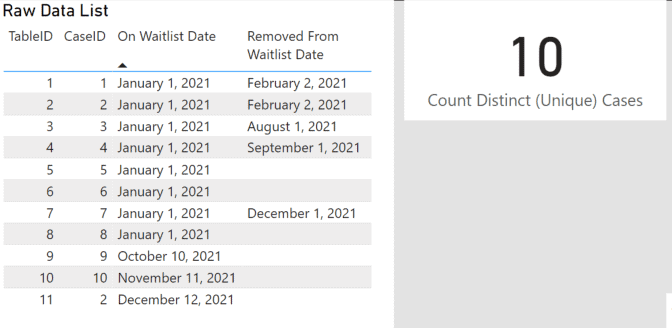 How to DAX: Distinct Count and Filters — Steve Young Creative