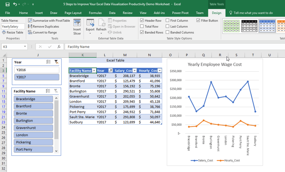 How To Get Started with Date Dimensions — Steve Young Creative