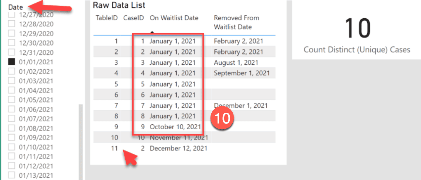 How to DAX: Distinct Count and Filters — Steve Young Creative