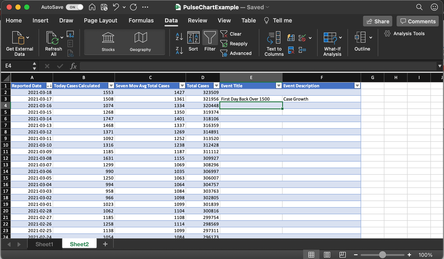Time Graph Tells A Story - Power BI Pulse Chart — Steve Young Creative