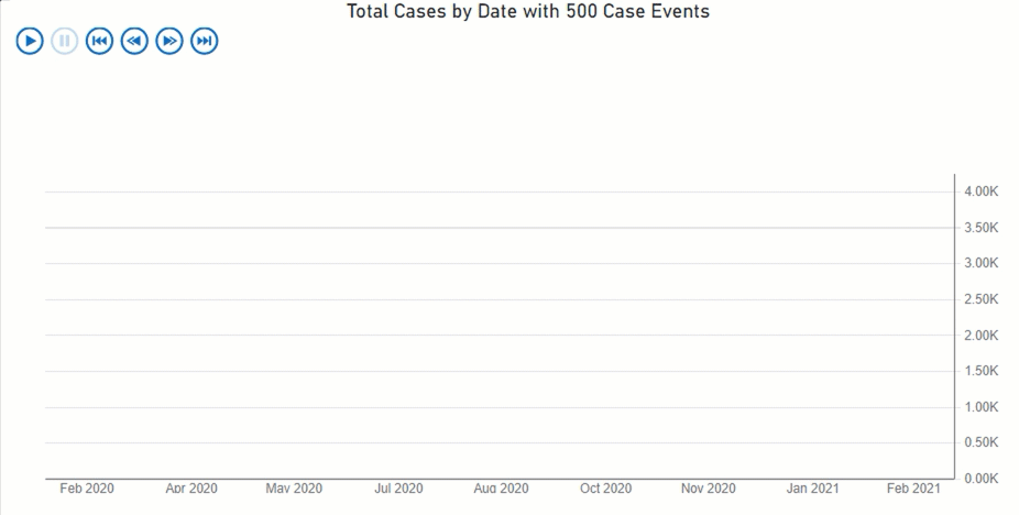 Time Graph Tells A Story - Power BI Pulse Chart — Steve Young Creative