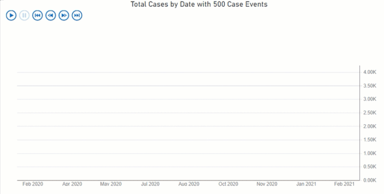 Time Graph Tells A Story - Power BI Pulse Chart — Steve Young Creative