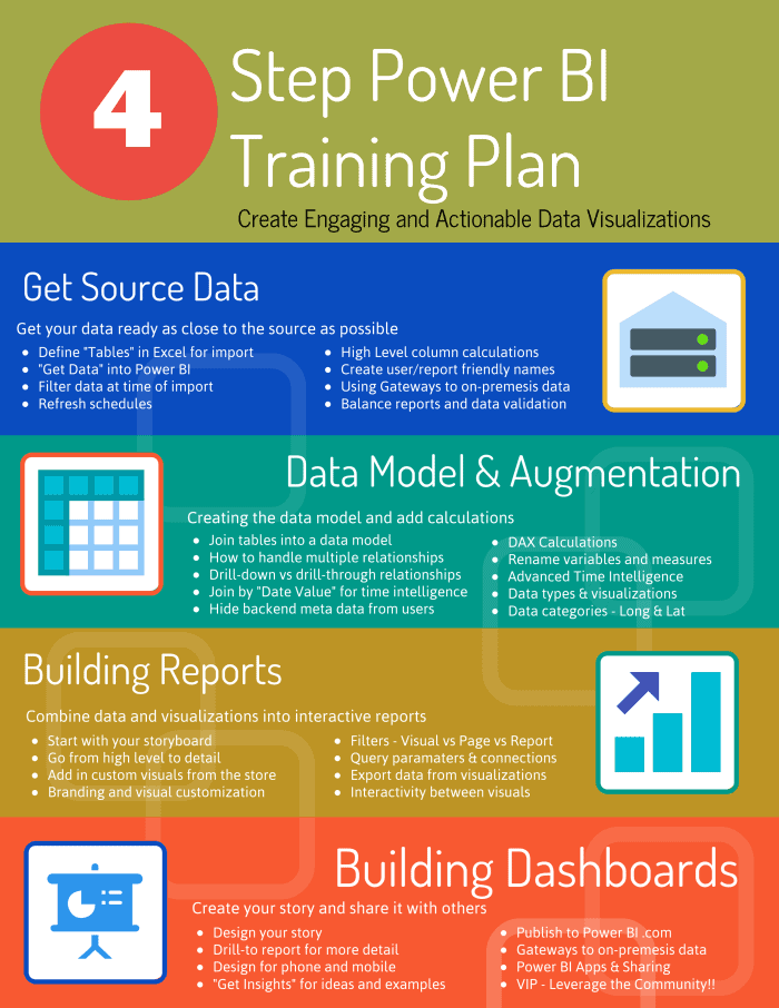 Engage Visual Learners with Infographic Lesson Plans — Steve Young Creative