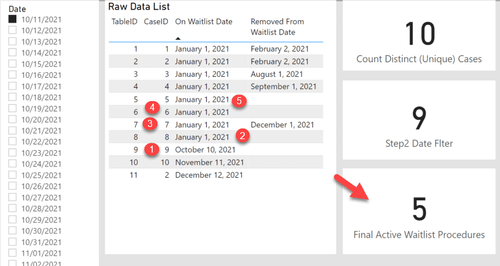 How to DAX: Distinct Count and Filters — Steve Young Creative