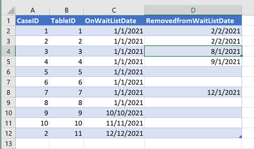 How to DAX: Distinct Count and Filters — Steve Young Creative