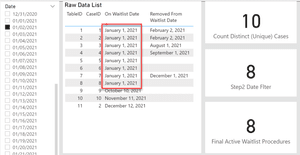 How to DAX: Distinct Count and Filters — Steve Young Creative