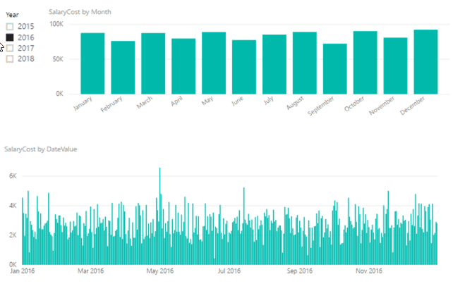 How to Use Date vs Date Hierarchy in Power BI: A Comprehensive Guide (2024) — Steve Young Creative