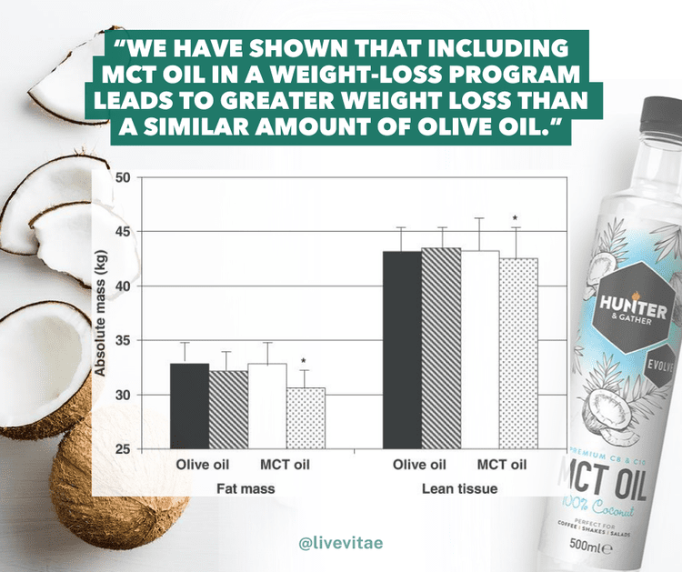 Extra Virgin Olive Oil vs MCT Oil for Fat Loss: Which is Better? - Live ...