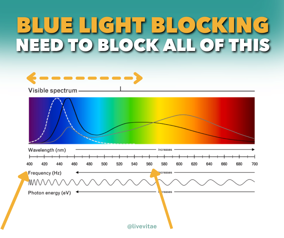 Benefits of Blue Light Blocking Glasses: Do They Really Work? - Live Vitae