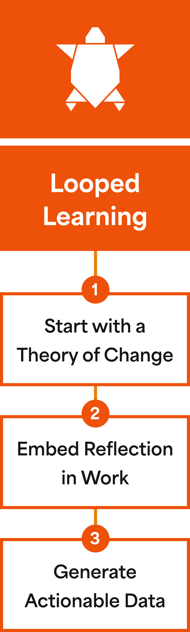 About the Sustainable Learning Framework — Learning Agenda