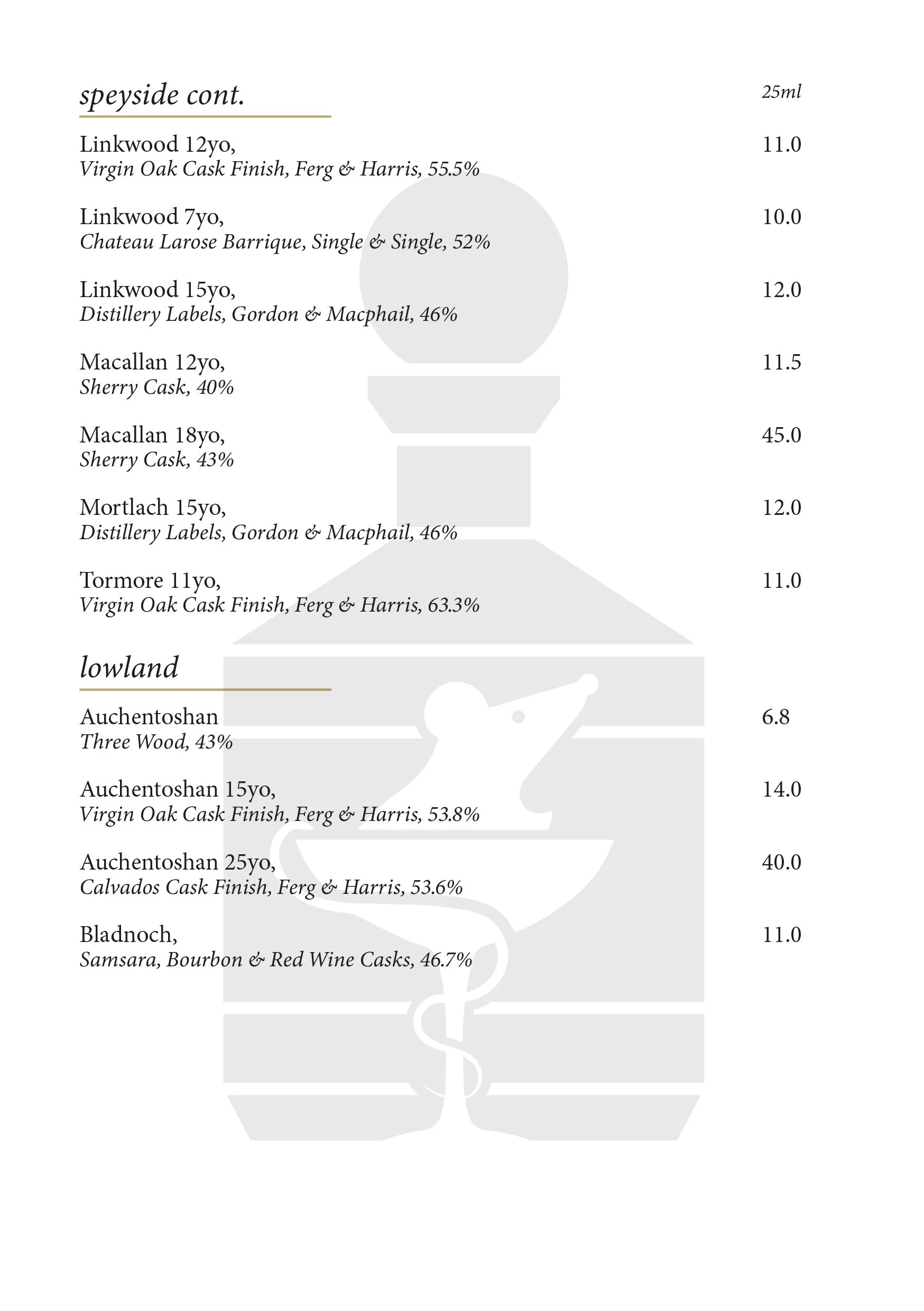 The Burrow — Drinks Menu